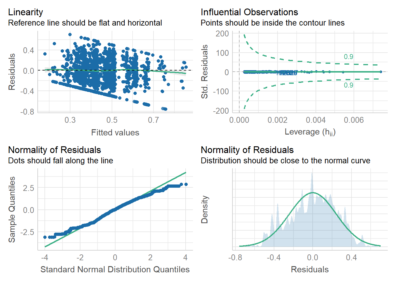 Linear Regression Model